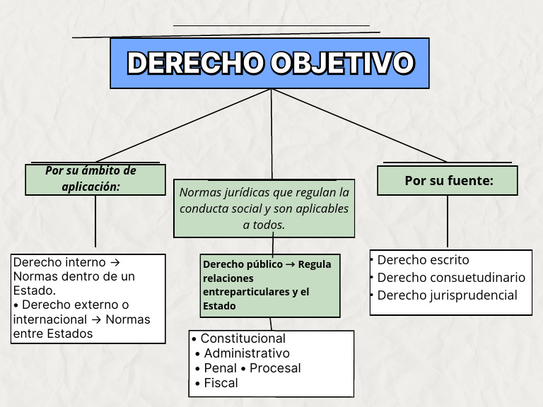 DERECHO OBJETIVO | PDF
