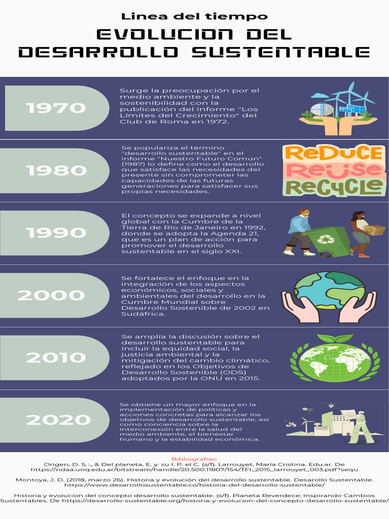 Act.1.3 Chavezahumadamarcos Respo | PDF | Sustentabilidad | Desarrollo sostenible
