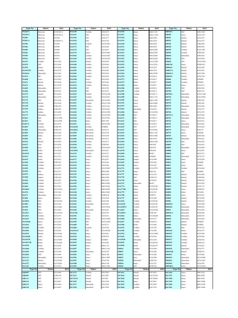 Electronic Component Type Numbers List | PDF | Manufacturing Companies ...