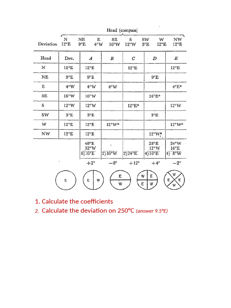 Calculate The Coefficients | PDF