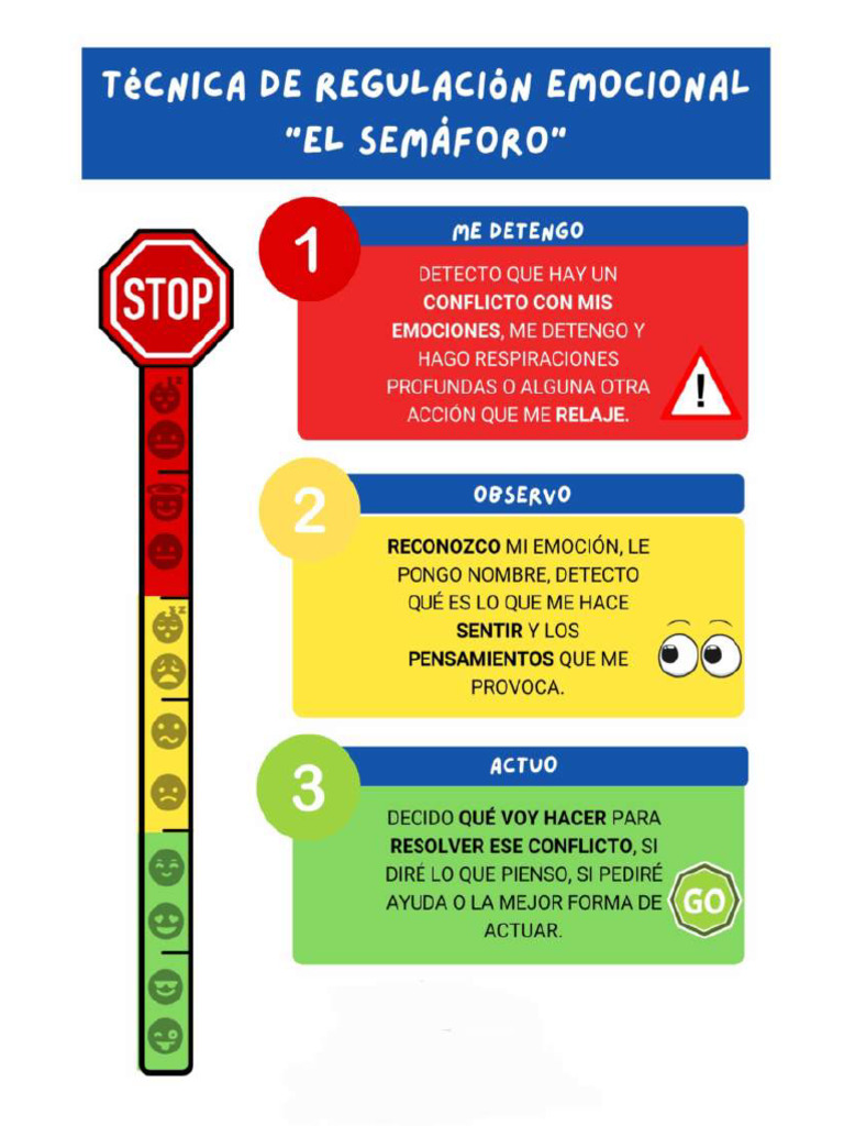 Técnica de Regulación Conductual y Emocional para Niños | PDF