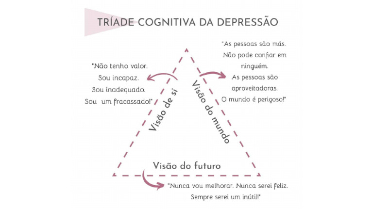 Tríade Cognitiva Da Depressão | PDF