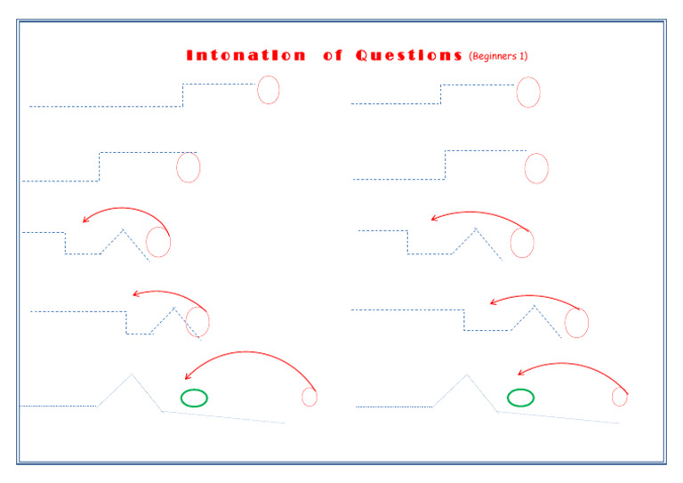 INTONATION LINES FOR QUESTIONS (Part 1) - Beginners General ...