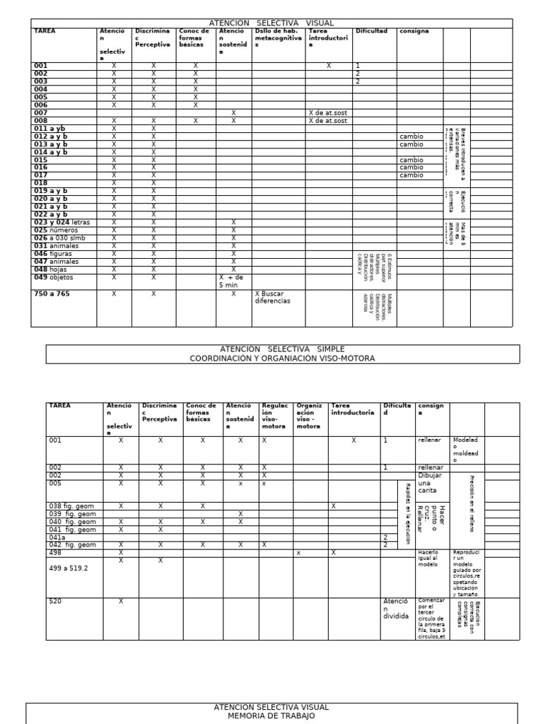 Atención Selectiva Visual y Tareas Cognitivas | PDF | Procesos mentales ...