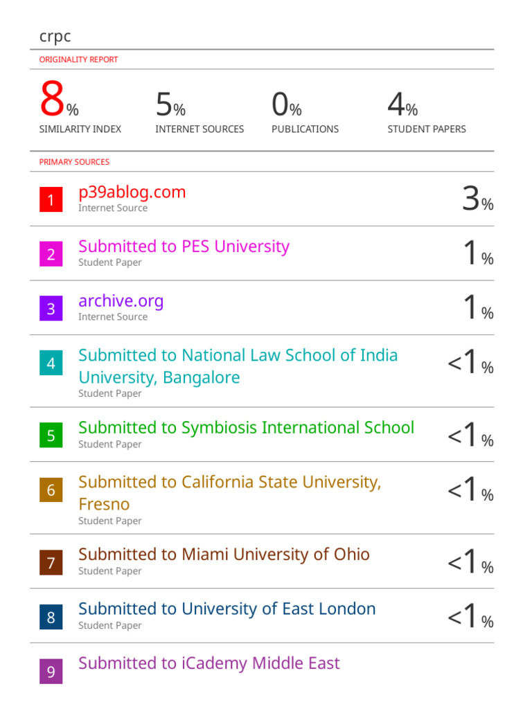 CRPC plag report | PDF