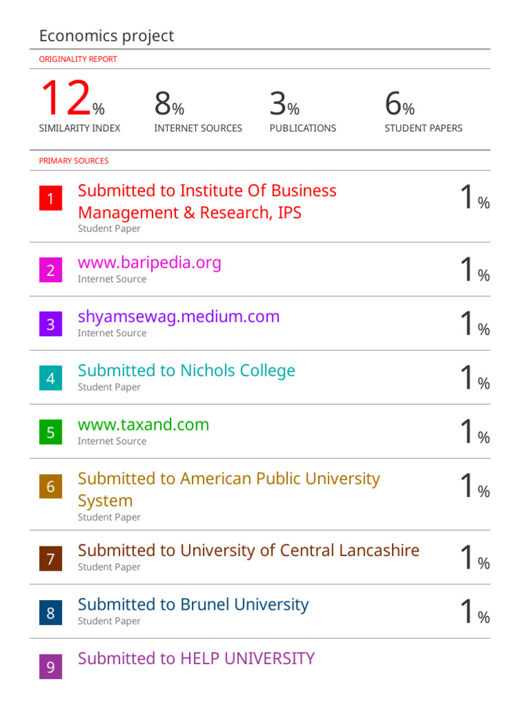 Economics project plag report | PDF