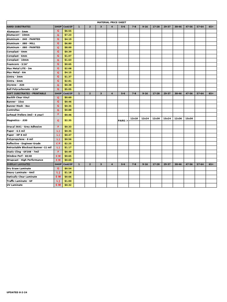 Book1 (Version 1) .XLSB | PDF