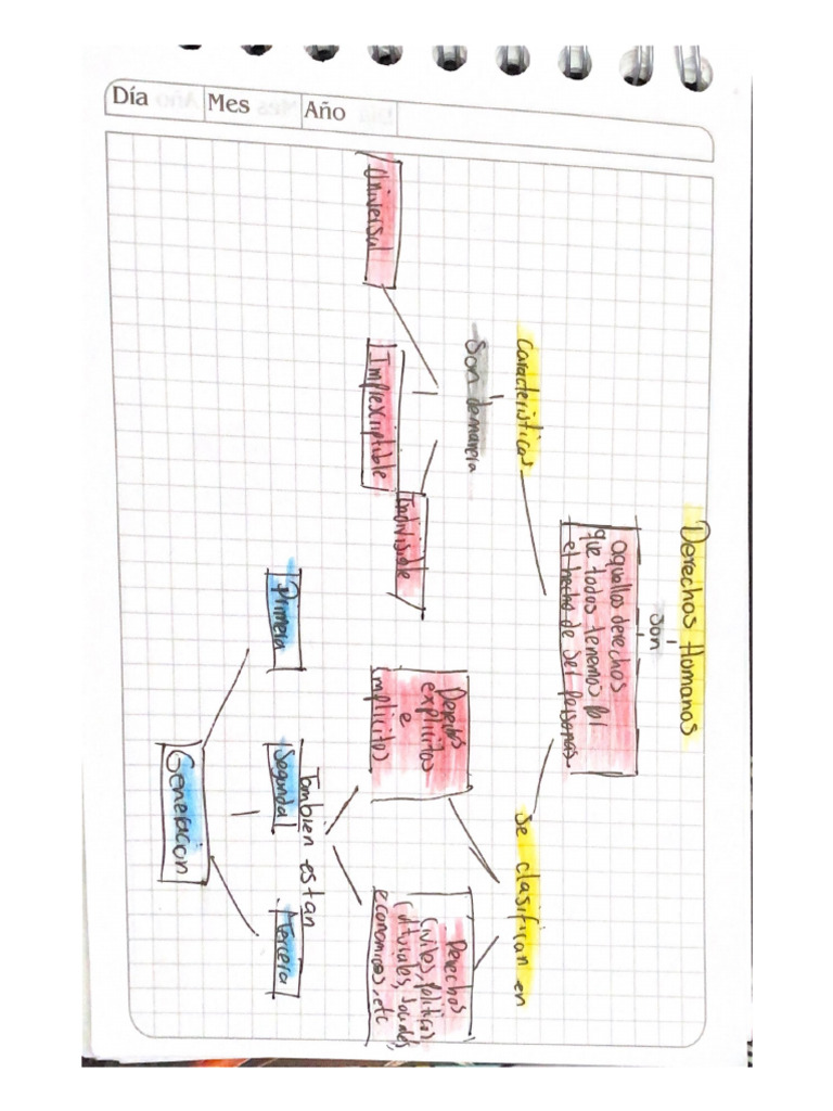 Scanned Documents | PDF