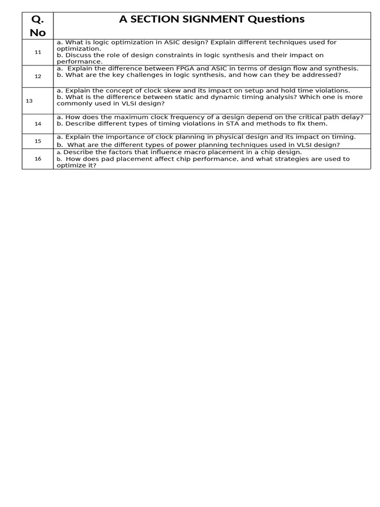 ASIC and VLSI Design Optimization Techniques | PDF