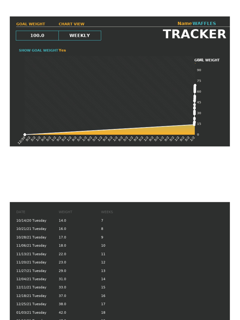 Waffles Tracker | PDF