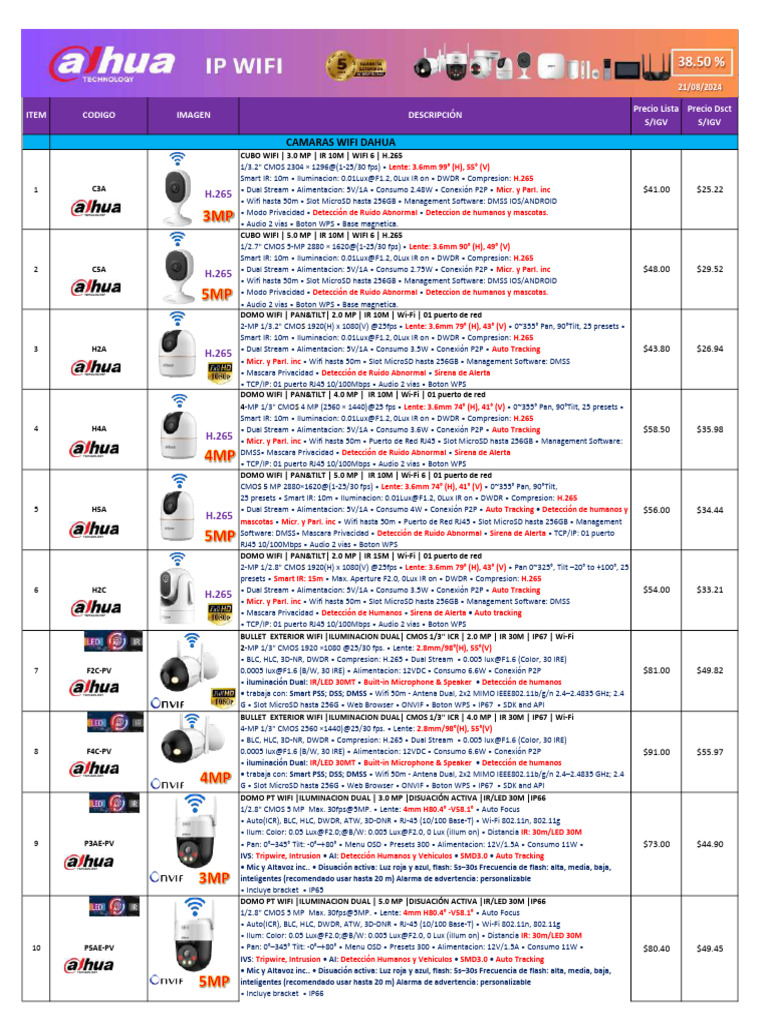 Lista de Precios DAHUA CCTV SOLUCIONES WIFI (38.5 - ) - Comprimido | PDF | Ieee 802.11 | Monitor ...
