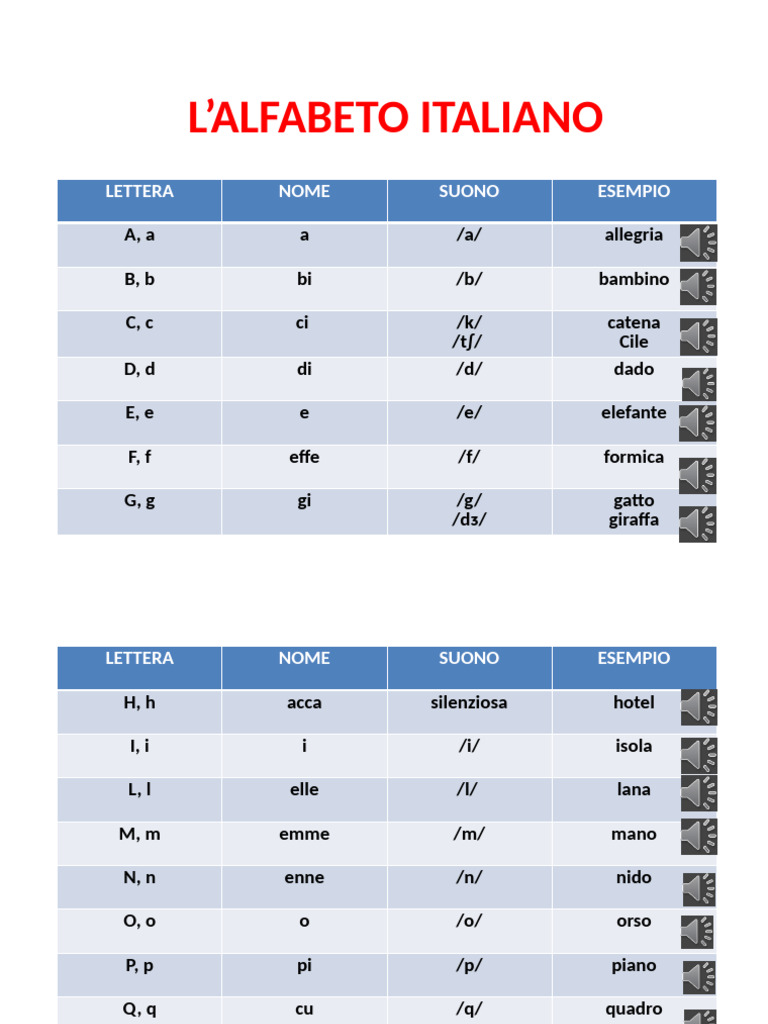 Lalfabeto Italiano | PDF