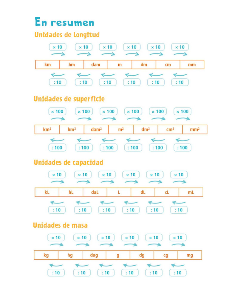 Unidades de Medida y Conversión | PDF