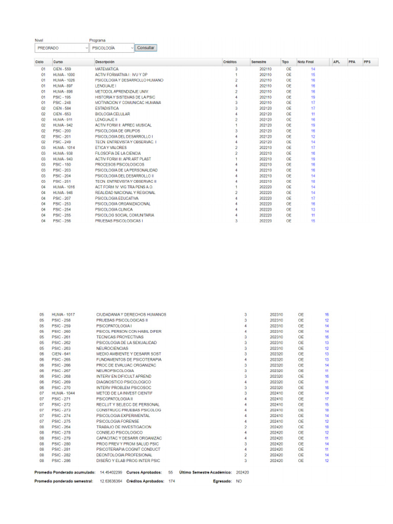 Reporte de Notas 202110-202420 | PDF