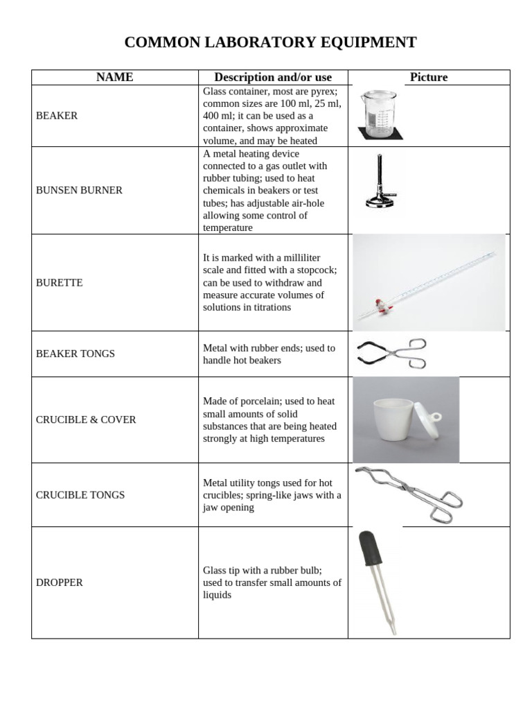 Common Laboratory Equipment | PDF