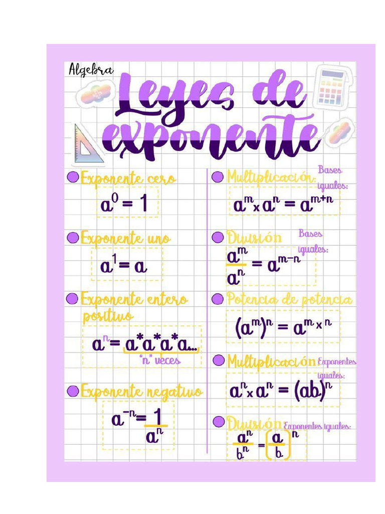 Leyes de exponente | PDF