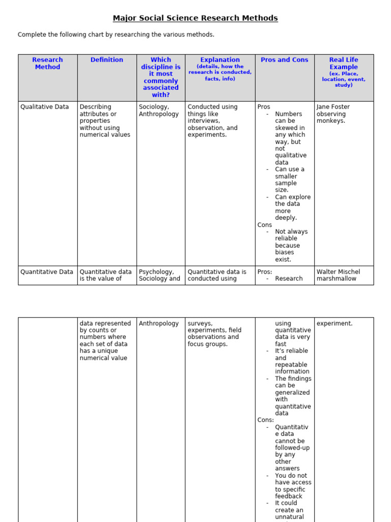 Copy of Major Social Science Methodologies and Research Designs - chart ...