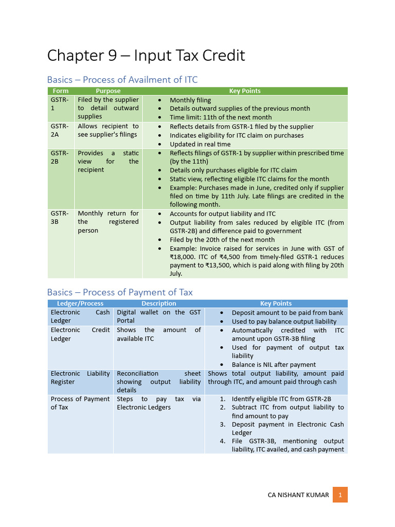 Chapter 9 - Input Tax Credit | PDF | Debits And Credits | Receipt