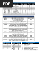 Marvel Multiverse Character Sheet - Fillable | PDF | Spider Man ...