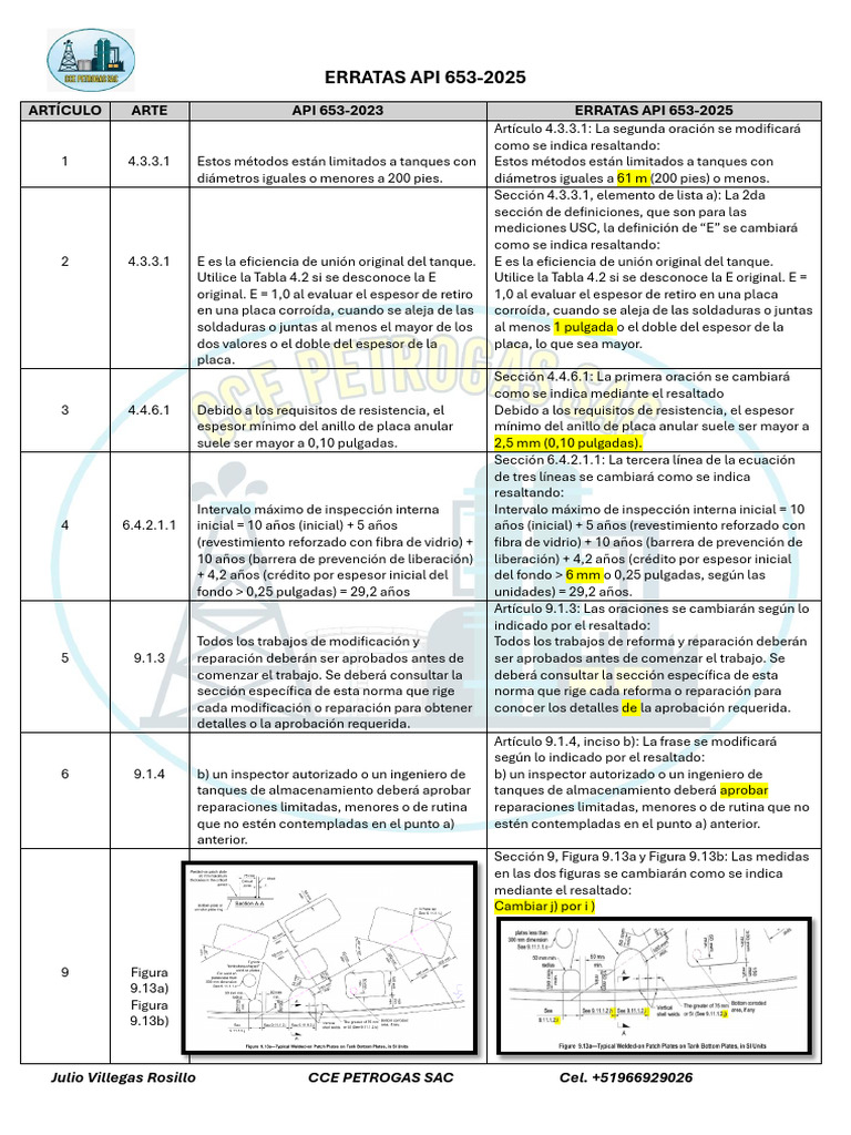 Errata #2 - Feb 2025 API 653-5ta Edición Nov 2014-1 | PDF