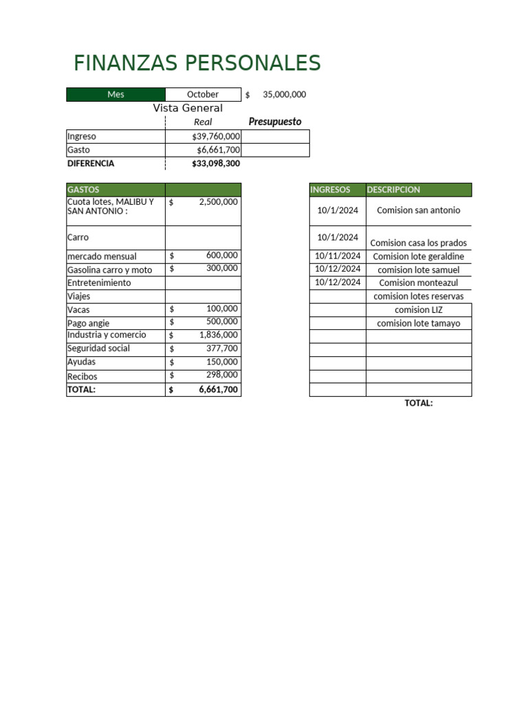 Finanzas Personales: Ingresos y Gastos Mensuales | PDF