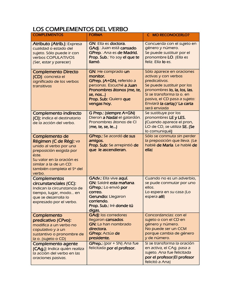 COMPLEMENTOS | PDF | Verbo | Objeto (gramática)