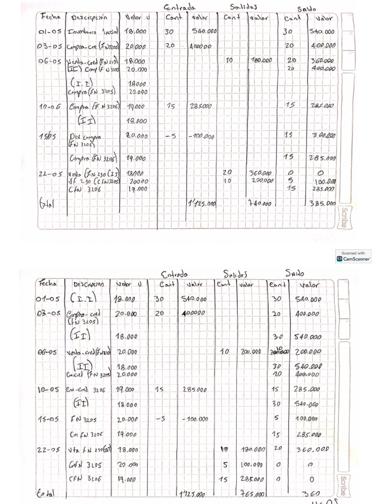 Kardex | PDF