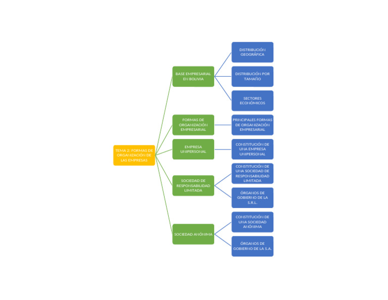 A. Esquema Tema 2 | PDF