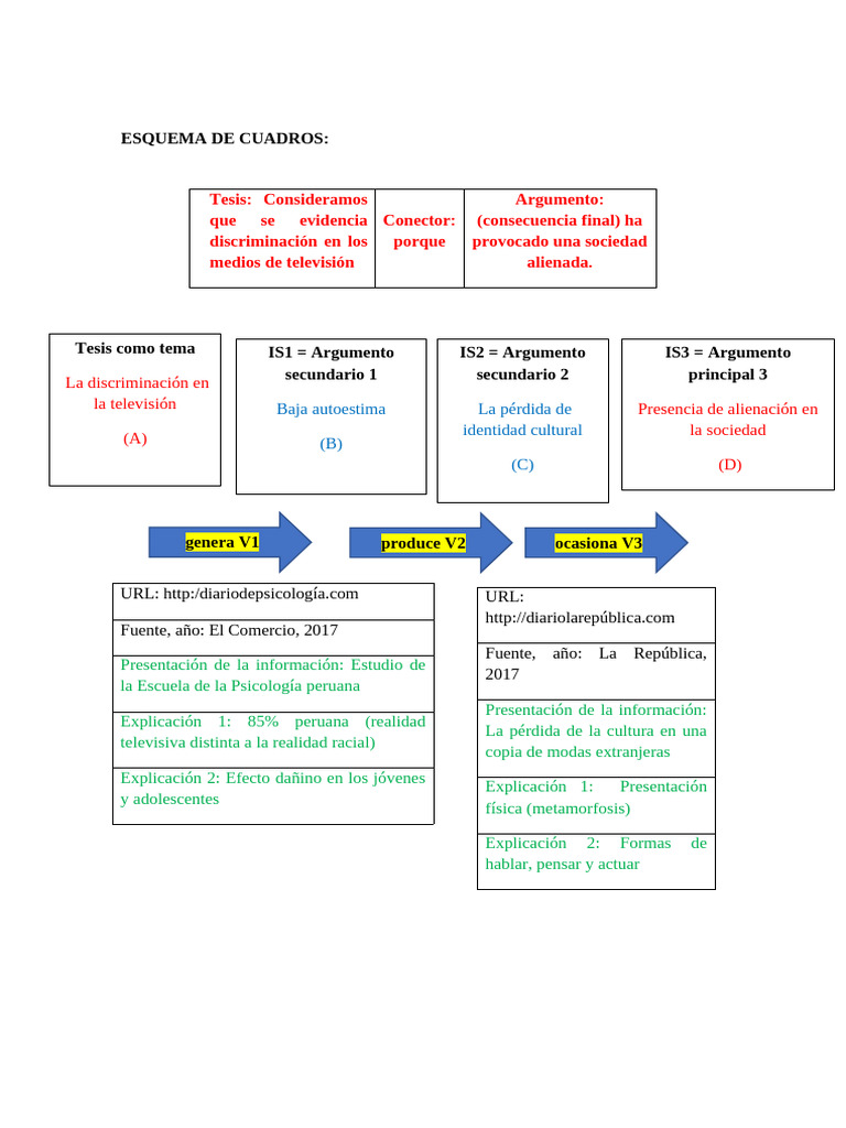 Esquema de Cuadros Semana 13 Causalidad 04 | PDF