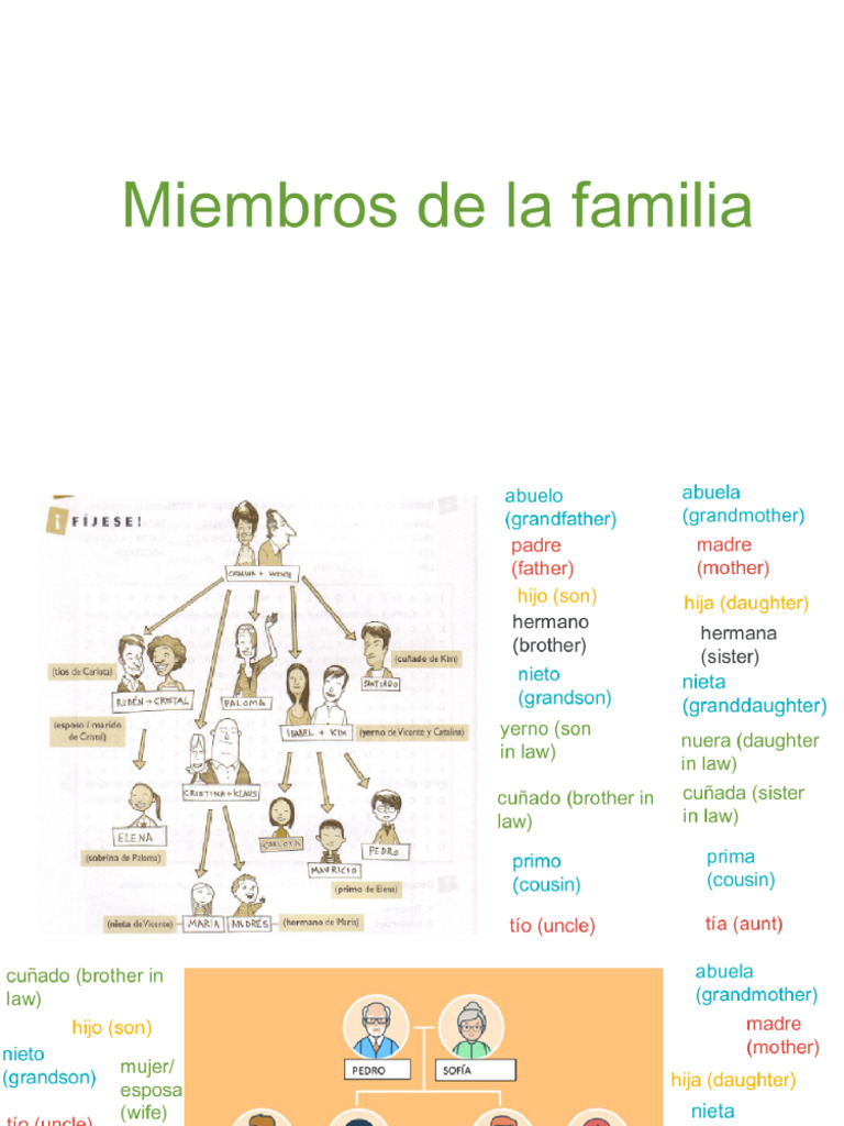 Miembros de La Familia | PDF