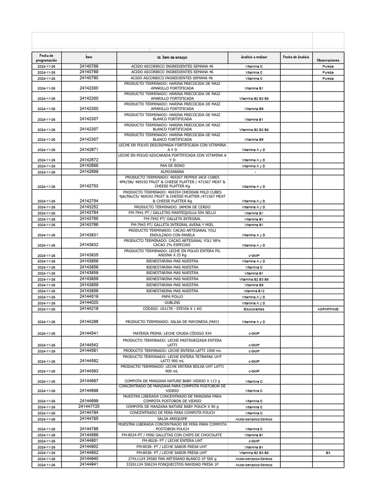 Programación HPLC - 2024-12-02 | PDF | Yogur | Leche