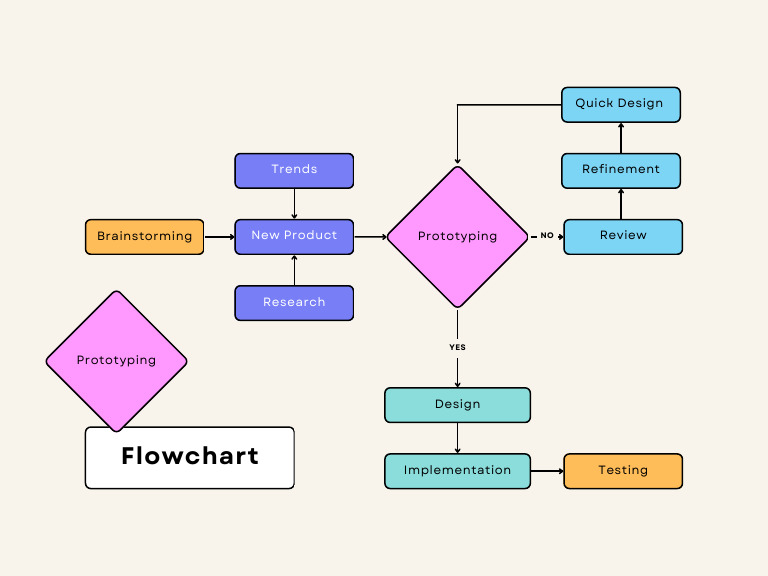 Beige Colorful Minimal Flowchart Infographic Graph - 20250331 - 202126 ...