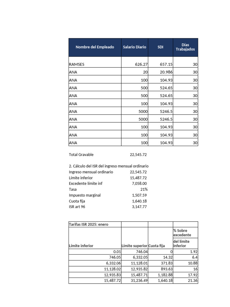 Tabla de ISR Paulina M 2 | PDF