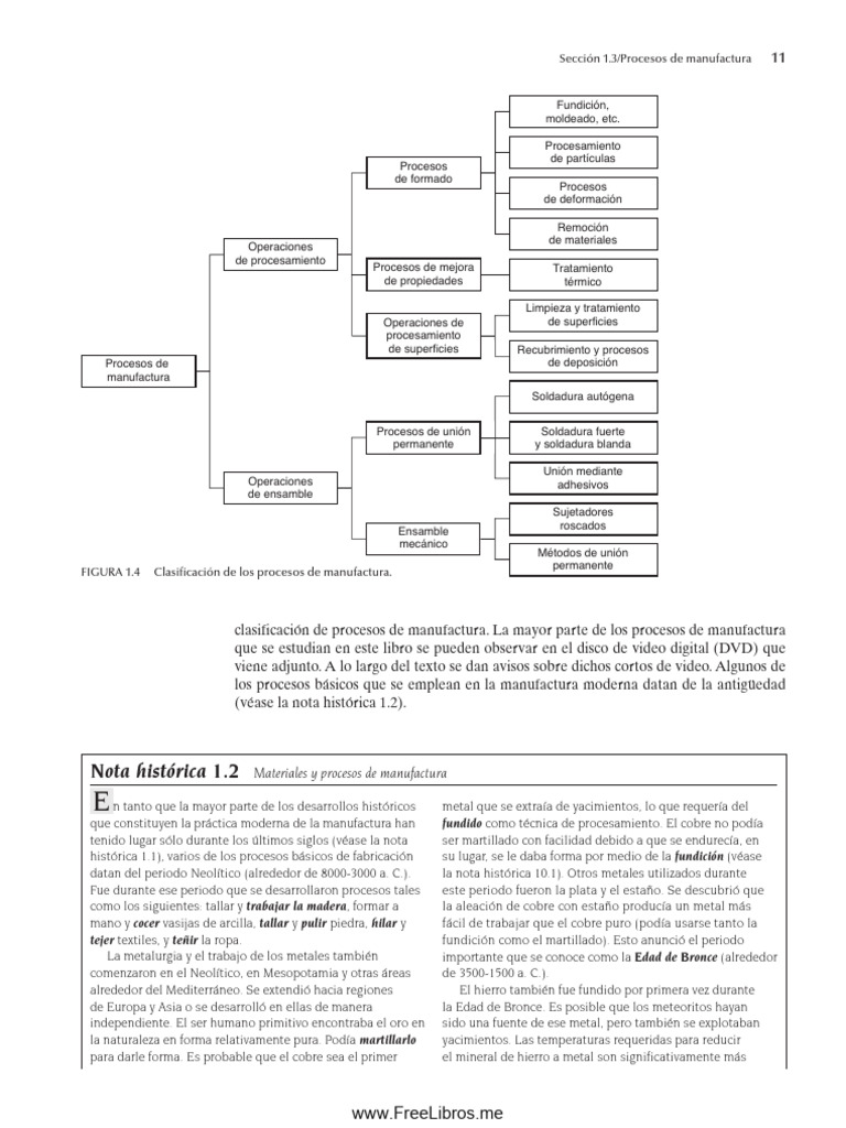 Clasificación de Los Procesos de Manufactura | PDF | Bronce | Cobre