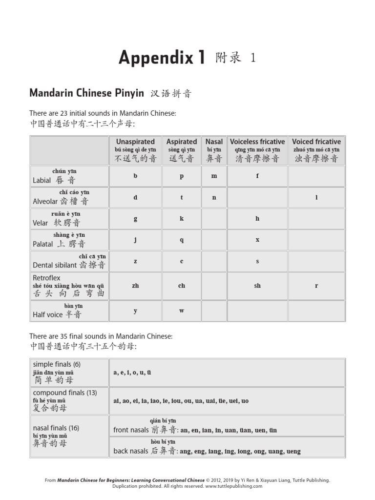 MCB Appendix | PDF
