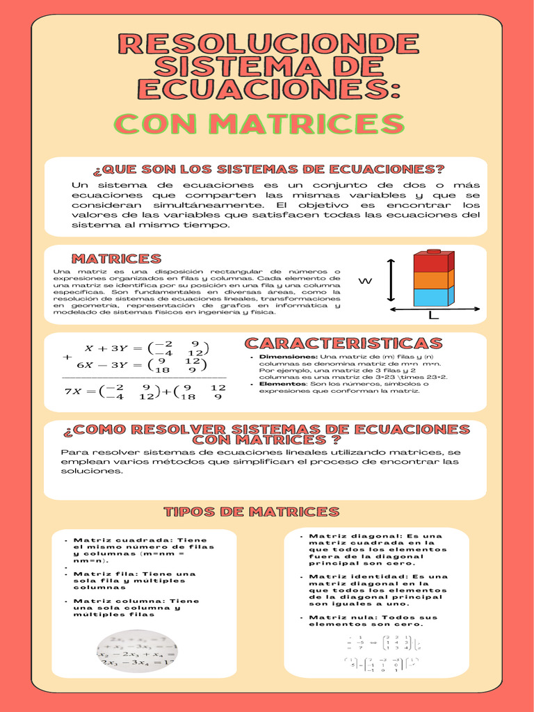 Orange Illustrated Area & Perimeter Formulas Math Infographic | PDF ...