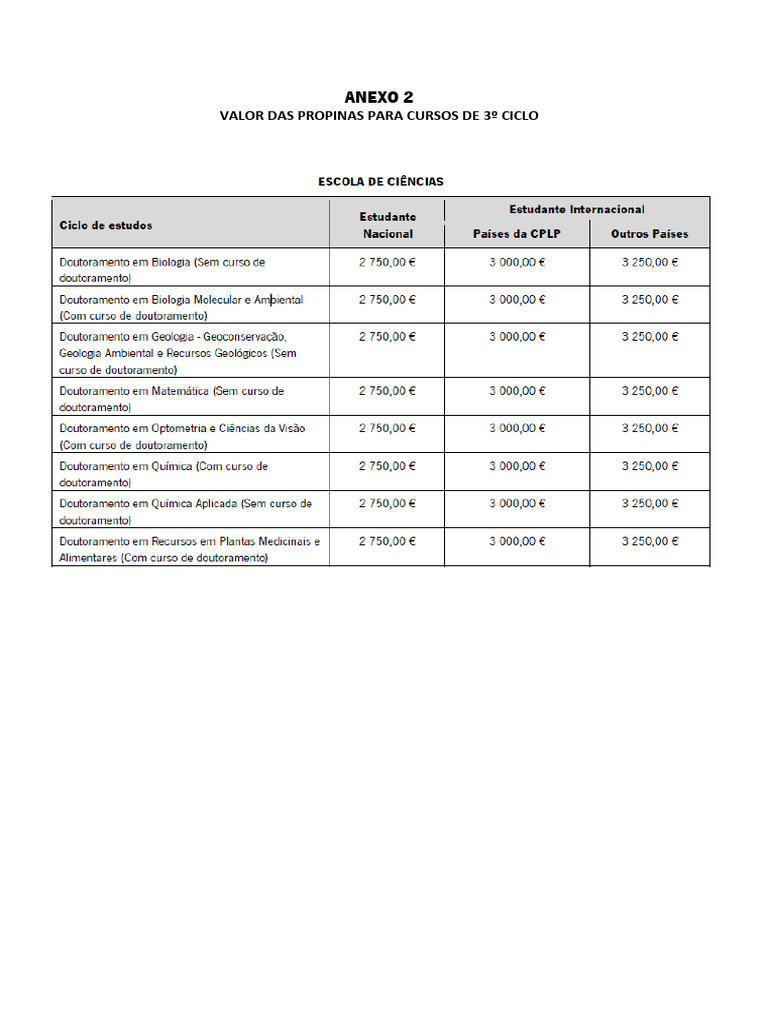 Anexo 2 - Valor Das Propinas para Cursos de 3º Ciclo - 04-12-2023 | PDF