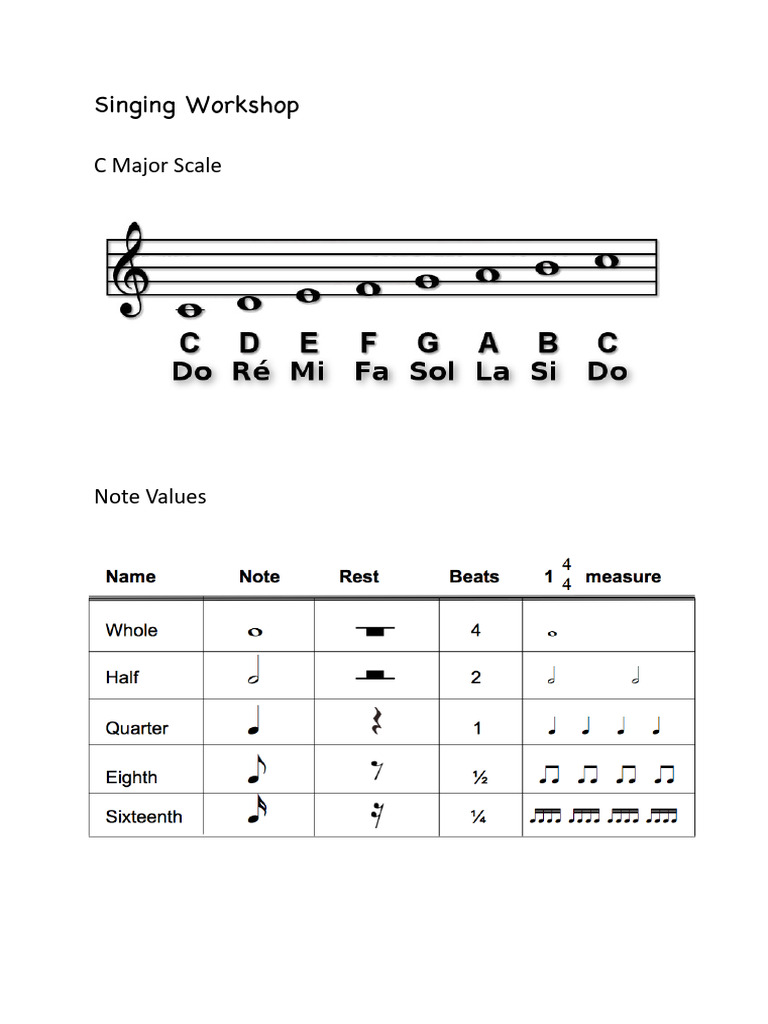 Vocal Warm-Up Techniques Workshop | PDF