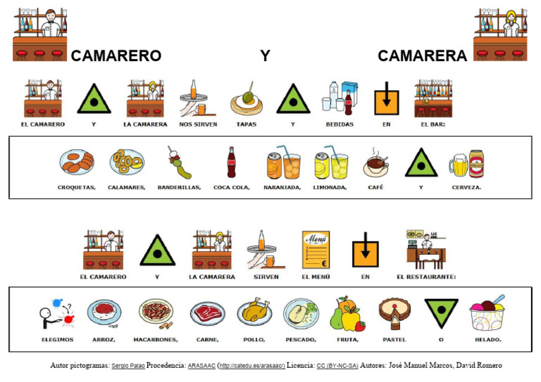 Pictogramas de Camarero y Camarera | PDF