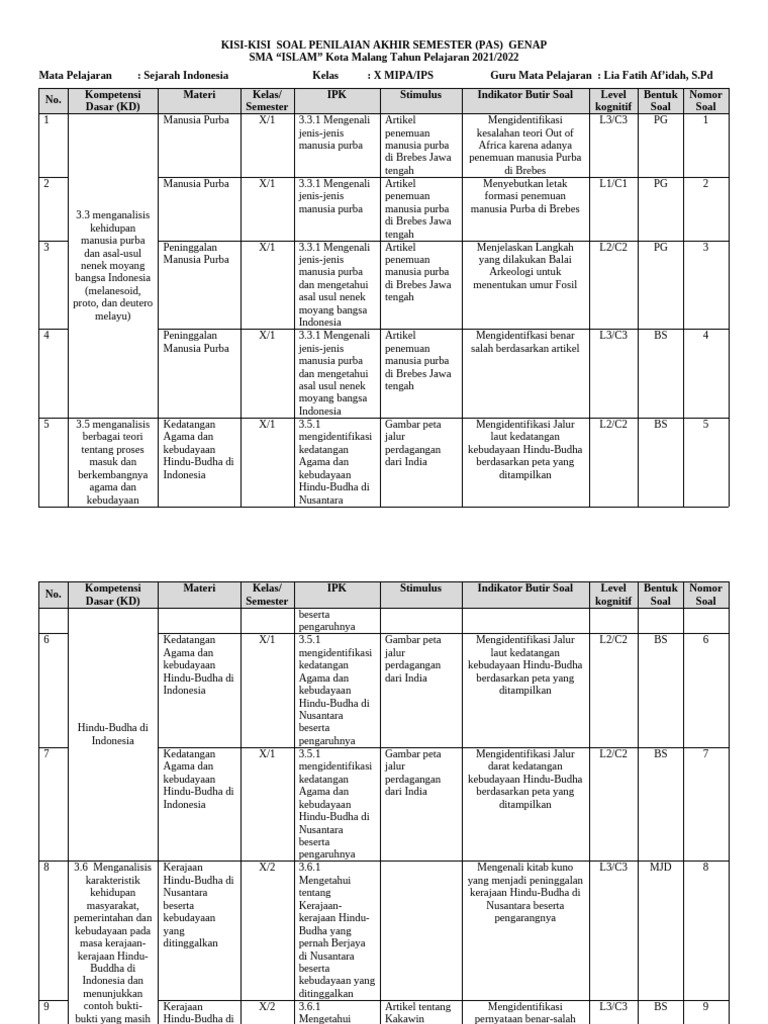 Kisi-Kisi Pas 2020-2021 Sejarah Indonesia Kelas X | PDF