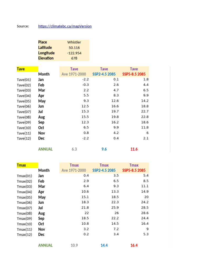 Assignment 2 Spreadsheet - Maddie Selinger | PDF | Physical Geography | Climate
