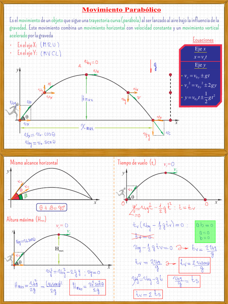 CLASE 7 - CINEMATICA (Movimiento Parabolico) - Annotated | PDF | Cinemática | Movimiento (física)