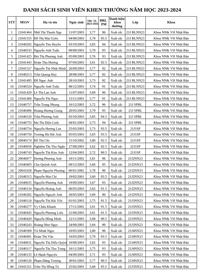 0.T NG KT Toàn Trư NG | PDF