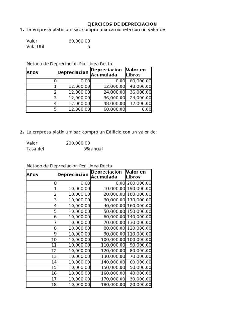 Depreciacion Andreina | PDF