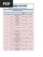 Biology Class 12 Chapter Weightage 2025 | PDF | Reproduction | Biology