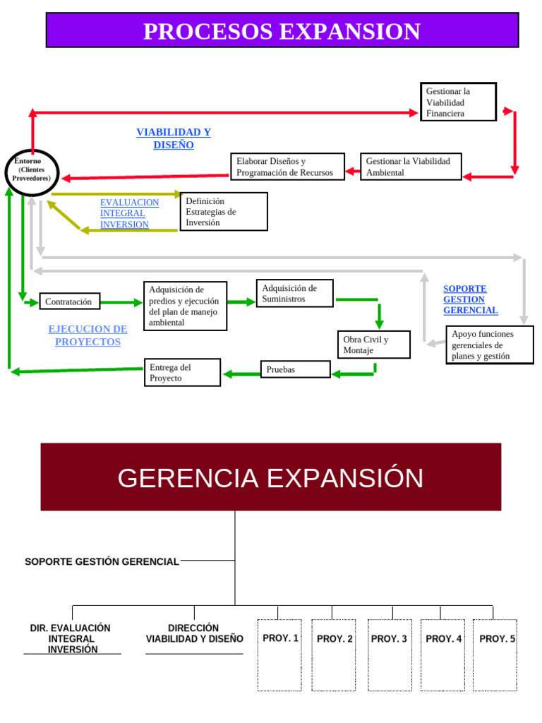 ej procesos isa | PDF | Planificación | Calidad (comercial)