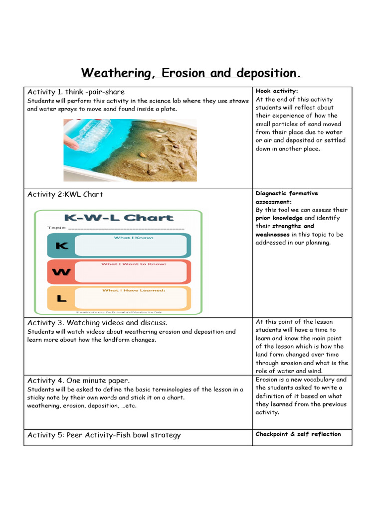 Understanding Weathering And Erosion Activities Pdf Human