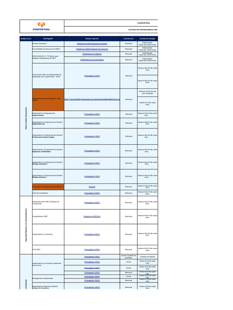 Listado de Entregables HSEQ - 24 | PDF