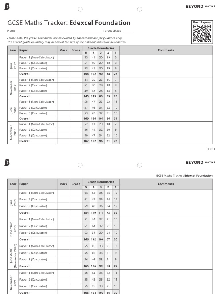 GCSE Maths Tracker - Edexcel (Foundation) | PDF | Vocational Education ...