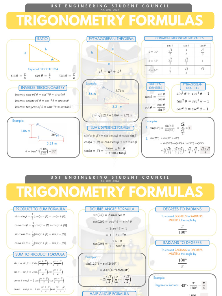 Essential Trigonometry Formulas Guide | PDF | Trigonometric Functions | Trigonometry